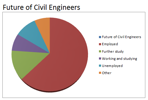 Engineering Review
