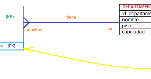 Mil temas webs para todos: Diseño de Base de Datos