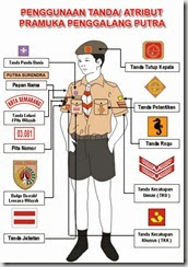Tanda- Tanda Gerakan Pramuka ~ PRAMUKA INDONESIA