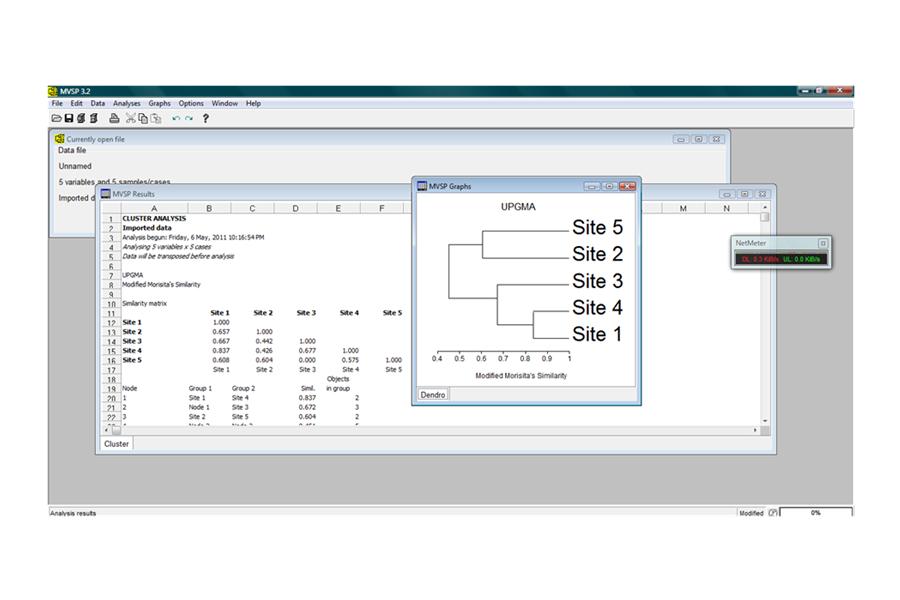 Animal Science: Simple tutorial on how to use Multivariate Statistical ...
