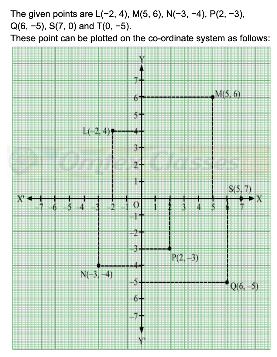 OMTEX CLASSES: Chapter 7 - CoOrdinate Geometry Mathematics Part II ...