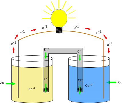 aBetterChemText: Galvanic Cell Construction and Notation