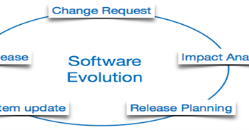 Explain the Evolution of a Software ? | Computers Professor