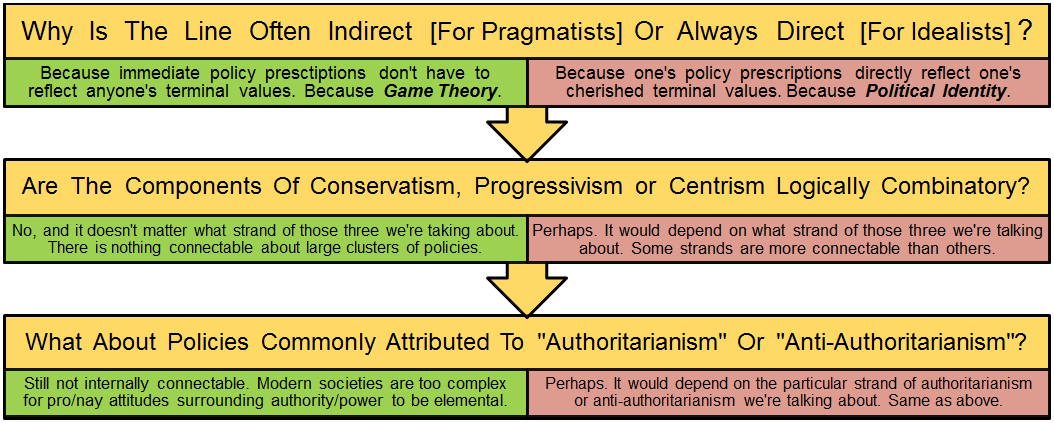 Extensive Arguments: Electoral Fideism