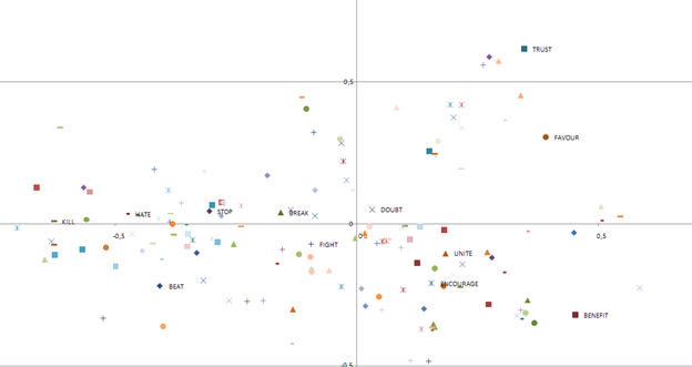 Jaanbi: Correspondence Analysis in Excel: the semantic differential of ...