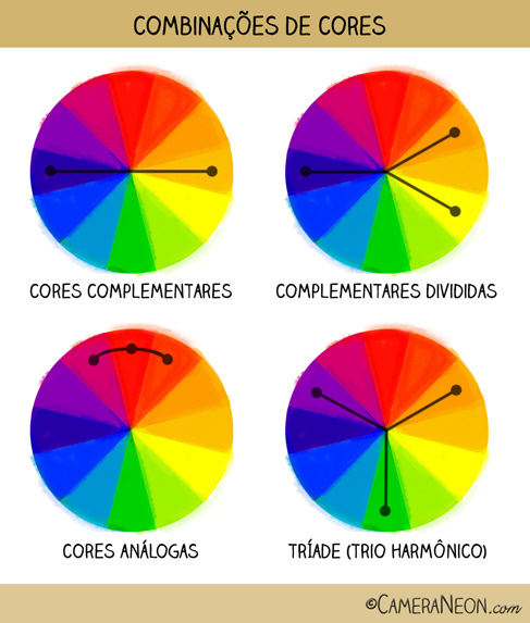 Teoria das cores #5 - Círculo cromático e harmonia das cores