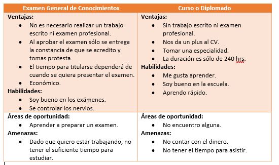 Tarea 3. Cuadro Comparativo Tarea 3. Cuadro Comparativo
