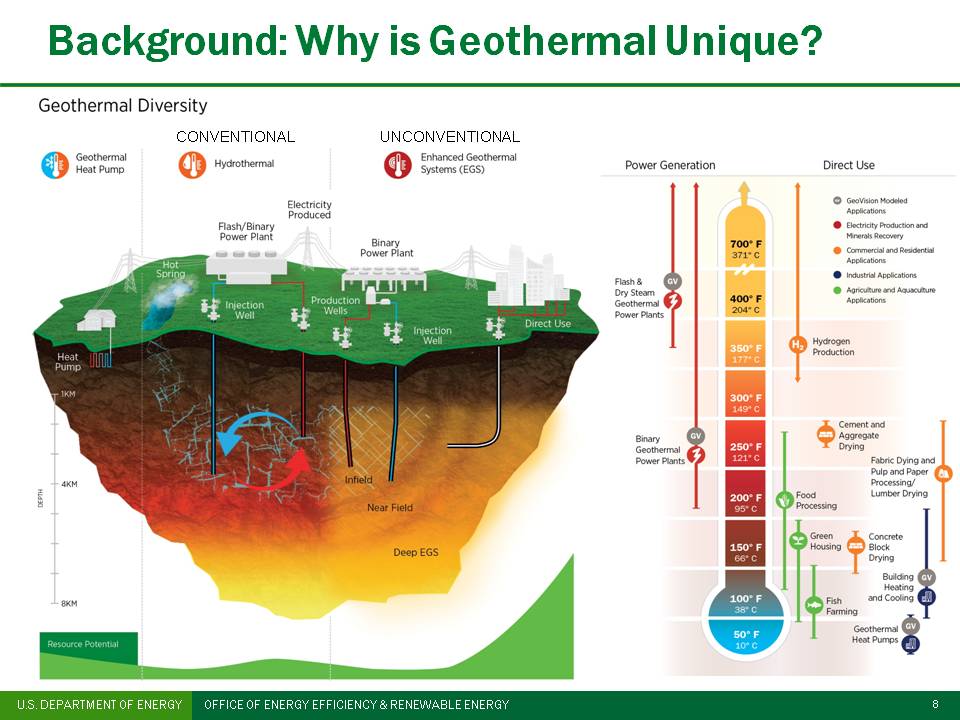 USA: Latest Update from the Geothermal Technologies Office