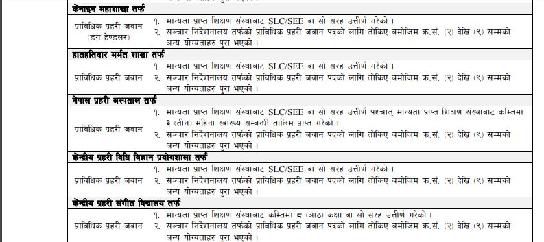 Vacancy on Nepal Police (Technical)
