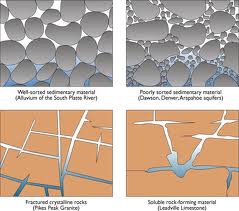 Moises Soares: Porosity and Permeability