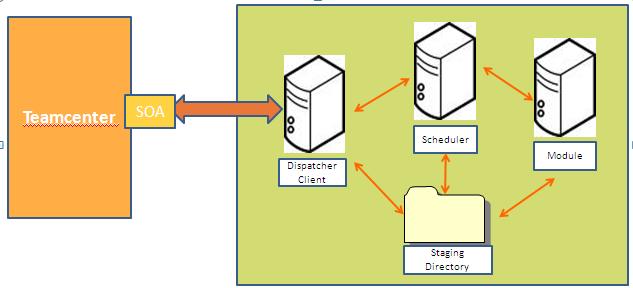 (DOC) Introduction to Teamcenter Customization - DOKUMEN.TIPS