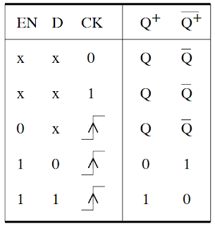 Les bascules: exercices corrigés