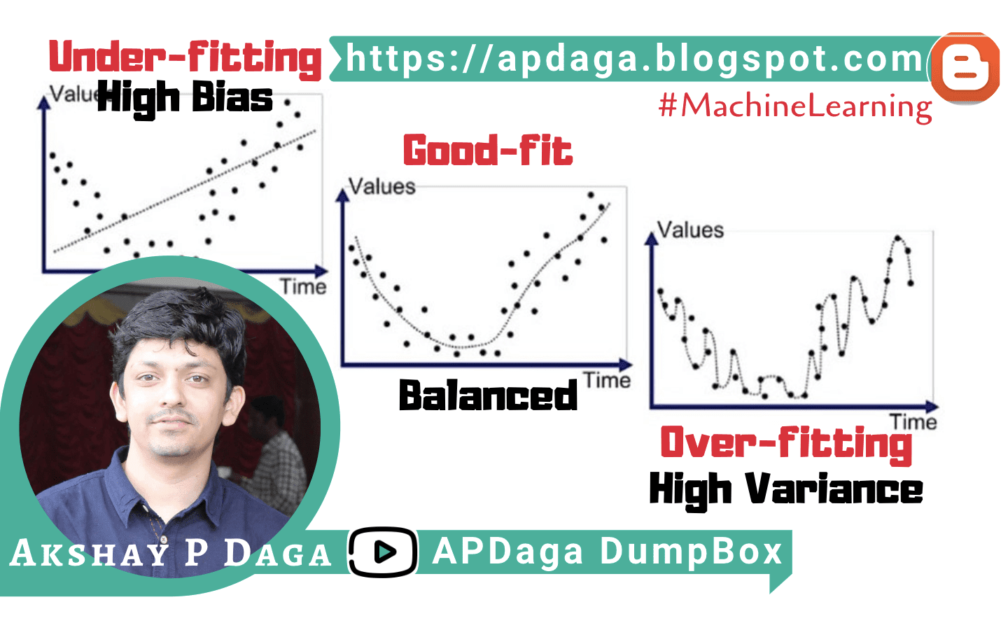 High Bias and Variance problem in Machine Learning [Cause & Solution]