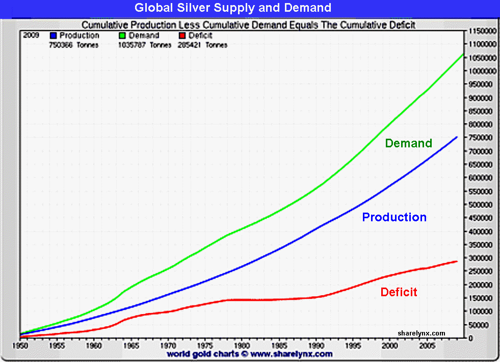 Jesse's Café Américain: What I Think the Fluctuations and Trends In the ...