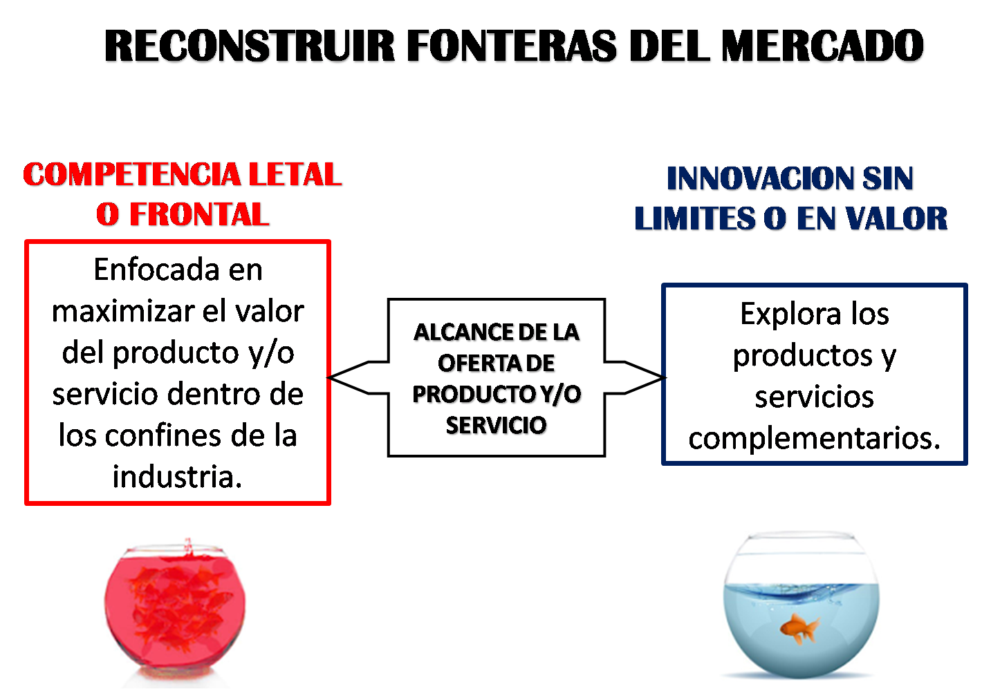 Océanos Rojos y Azules - Henry Blogueado