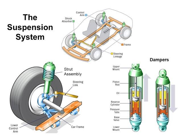 learn about full suspension_system ~ Automotives Mechanic