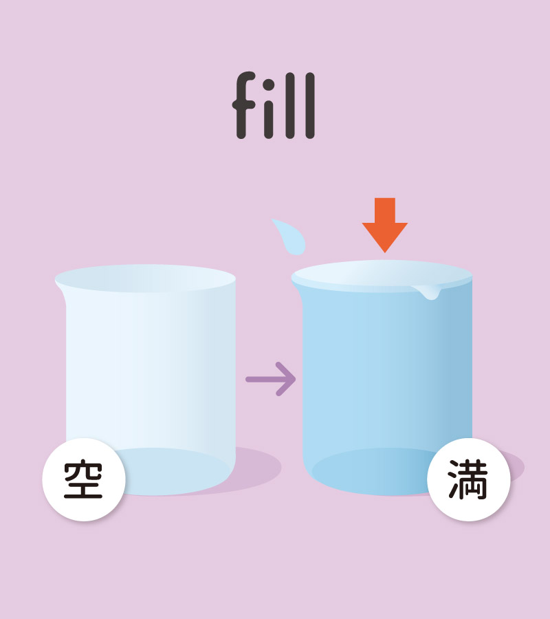 fill と fulfill の違いとは？