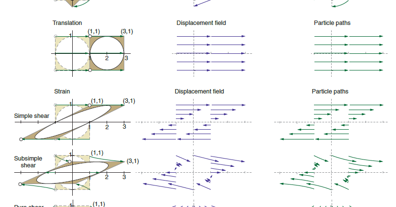 Deformasi (Deformation) ~ NeededThing