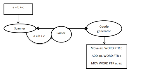 Obasa's blog: SS3 COMPUTER STUDIES FIRST TERM 2020/21 SESSION