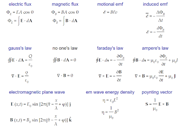 Fundamental Equations(formulas) In Basic Physics - My Physics