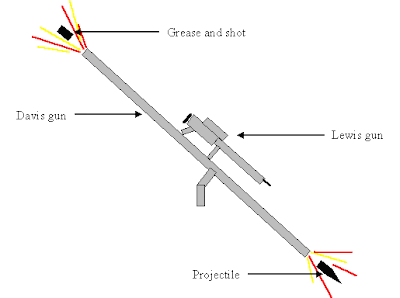 Military Analysis: Davis Gun.