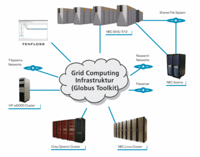 Apa itu Grid Computing - Share is Gold