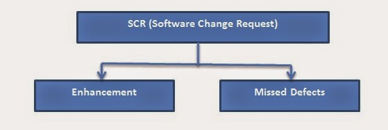 For Software Testing Passionates...: Maintenance or Support