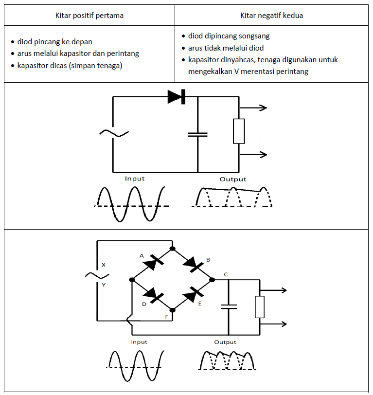 Nota Fizik Tingkatan 5 : Elektronik - 4.2: Memahami Semikonduktor Diod