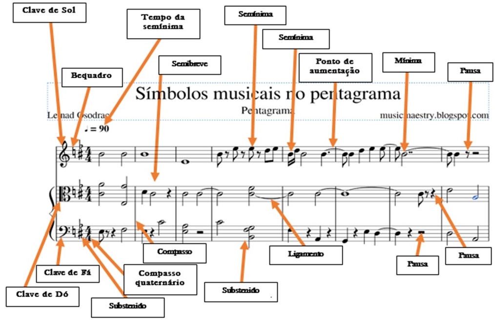 Letra Da Musica Sinal - LIBRAIN