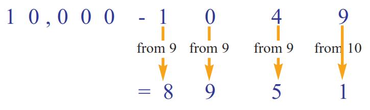 Amaze your friends ~ Education for all