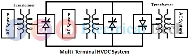 Types of HVDC Systems or Links - Monopolar, Bipolar & Homopolar Links