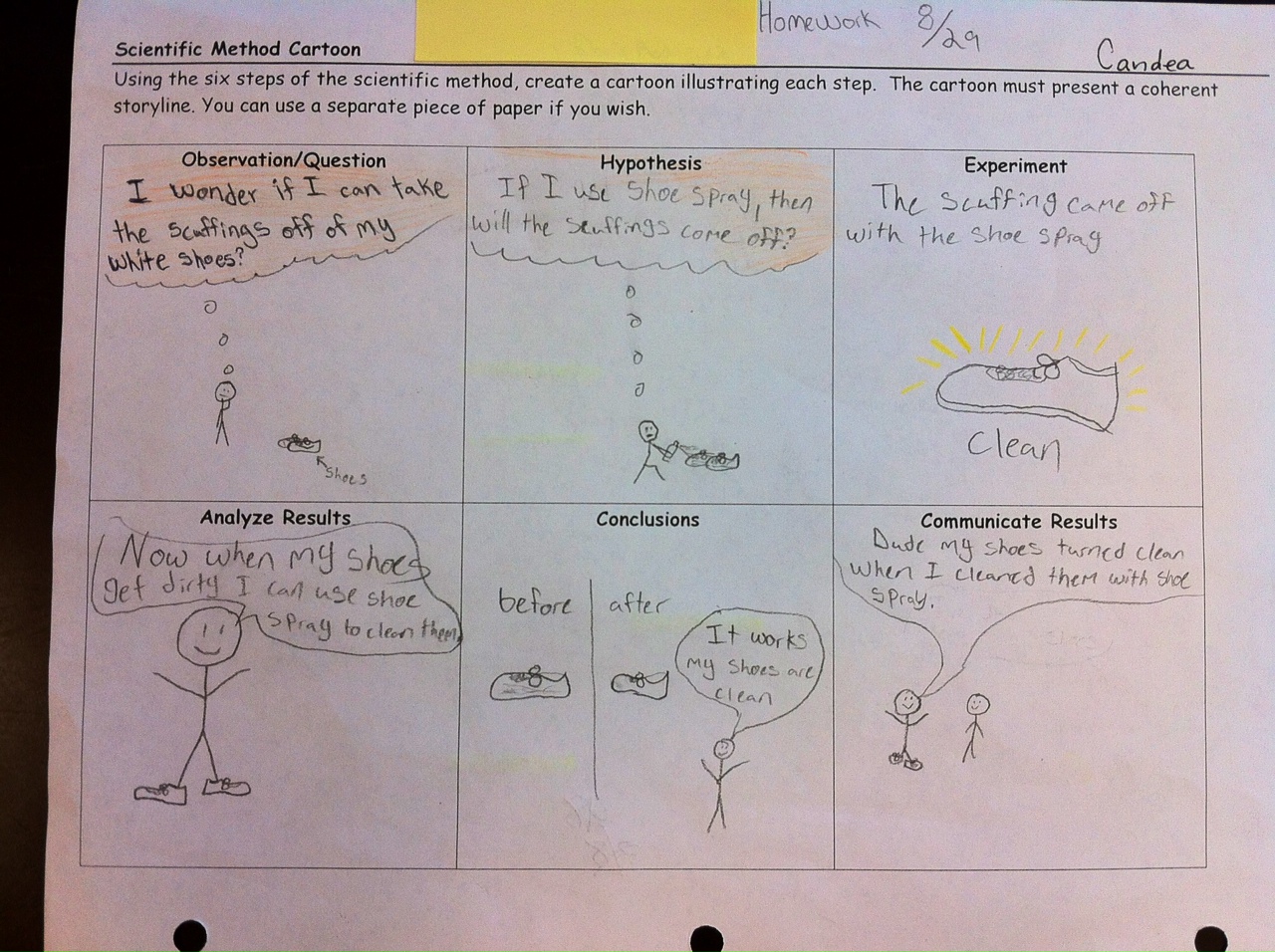 Science in Mrs. Candea's Classroom: Scientific Method Cartoons