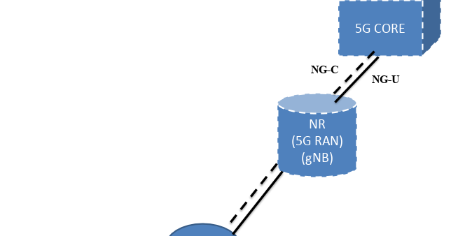 5G Deployment Option-2