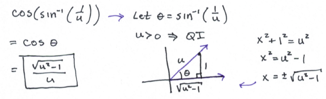 TrigCheatSheet.com: Trigonometry Final Exam Questions