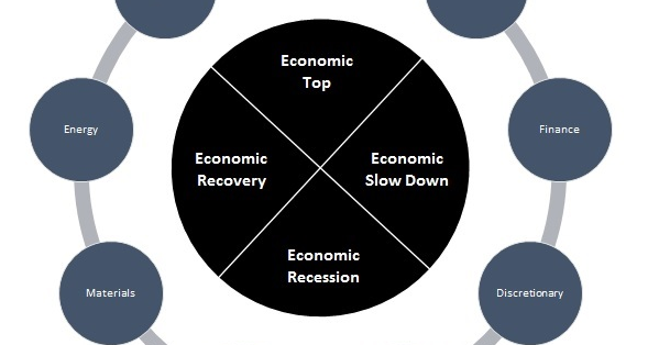 Henry's Quantopia: US Sector Rotation Using SPDR ETF (+ R Code)