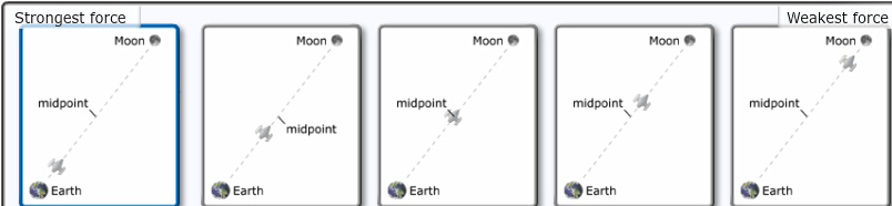 Orange: MasteringAstronomy Assignment #2