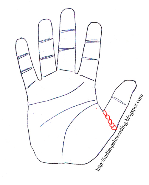 Family Ring On Hand | Western Palmistry ~ INDIAN PALMISTRY | PALM ...