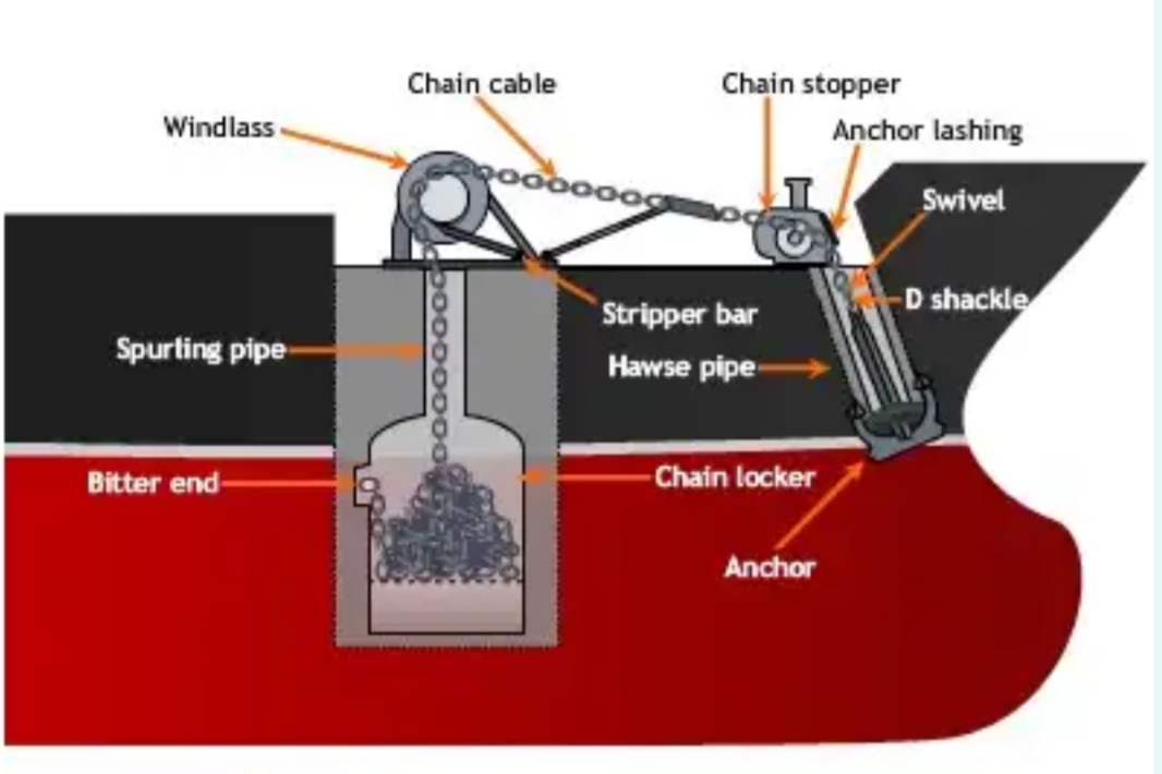 zie ahmadi: Berlabuh Jangkar