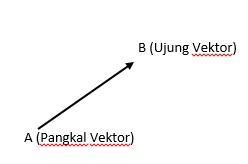 Learn Math: Vektor Ruang 2 Dimensi