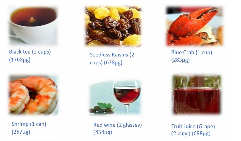 Fluoride Rich Food: 5. Fluoride = 5 Milligrams/Day