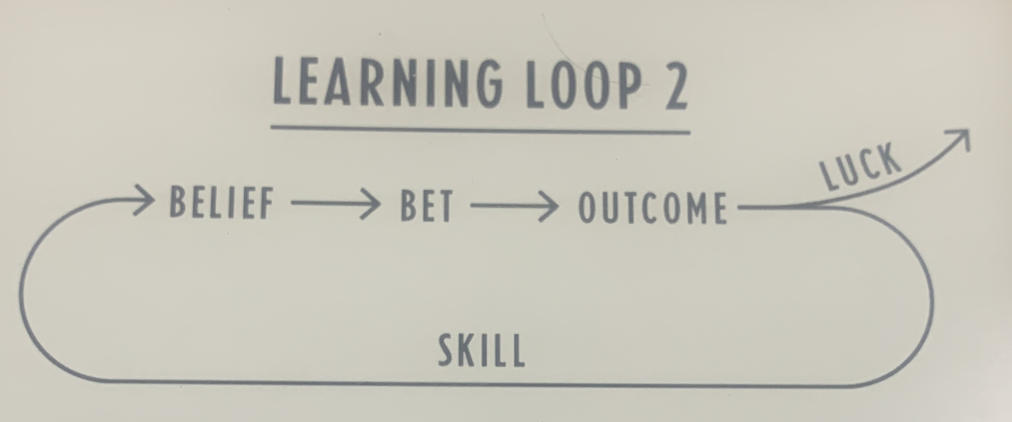 Deep Shah's Blog: Book Notes: Thinking in Bets: Making Smarter ...