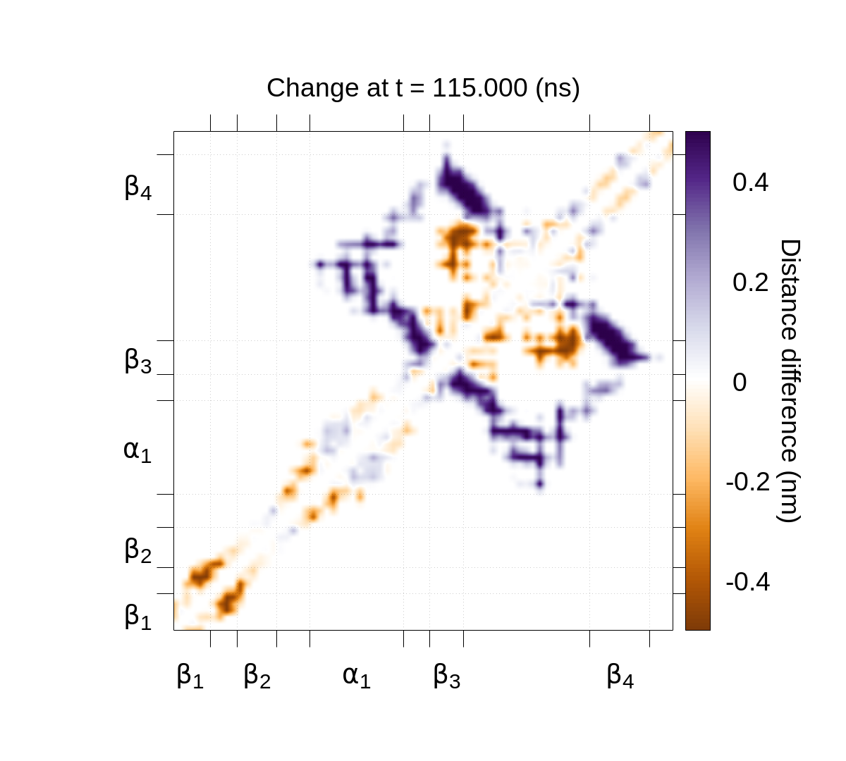 ConAn: understanding MD simulations through contact map analysis
