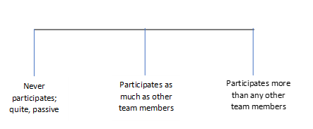 My Dashboard: Assessment Tools in the Affective Domain