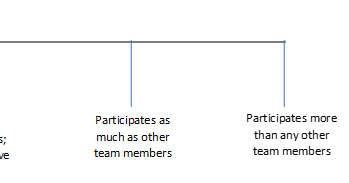 My Dashboard: Assessment Tools in the Affective Domain