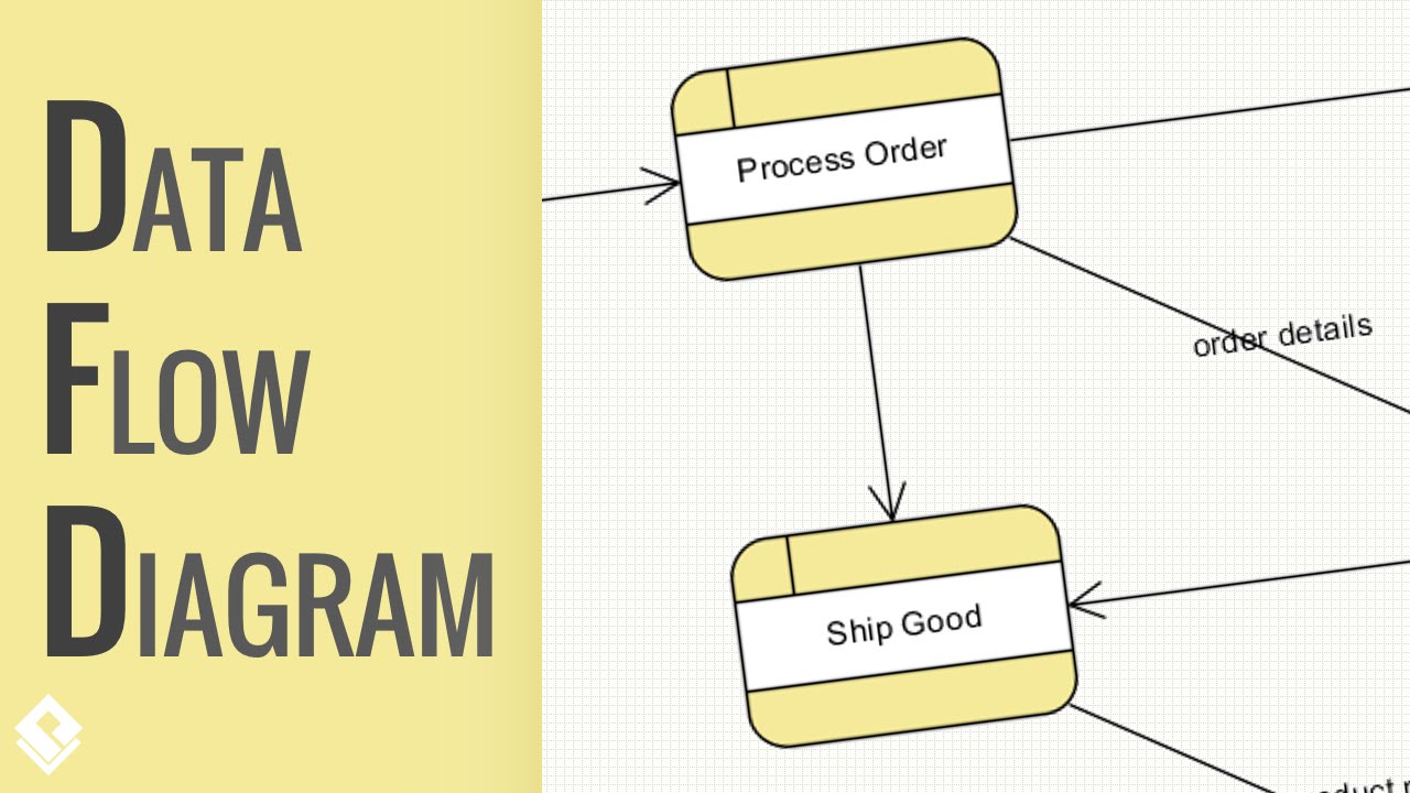 DESAIN MODEL PROSES DALAM BENTUK DATA FLOW DIAGRAM DESAIN MODEL PROSES DALAM BENTUK DATA FLOW DIAGRAM