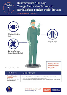 Mengenal Jenis APD Bedasarkan Tingkatannya - Alpha Kencana Perkasa