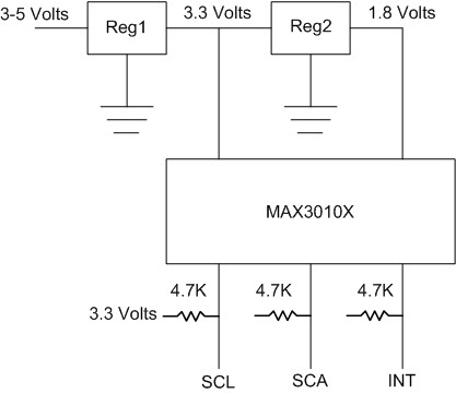 My Commentary and Technical help: Working with MAX30100 and MAX30102 ...
