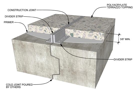SEA Soft and Design Consultants: Cold Joint (Part-01)