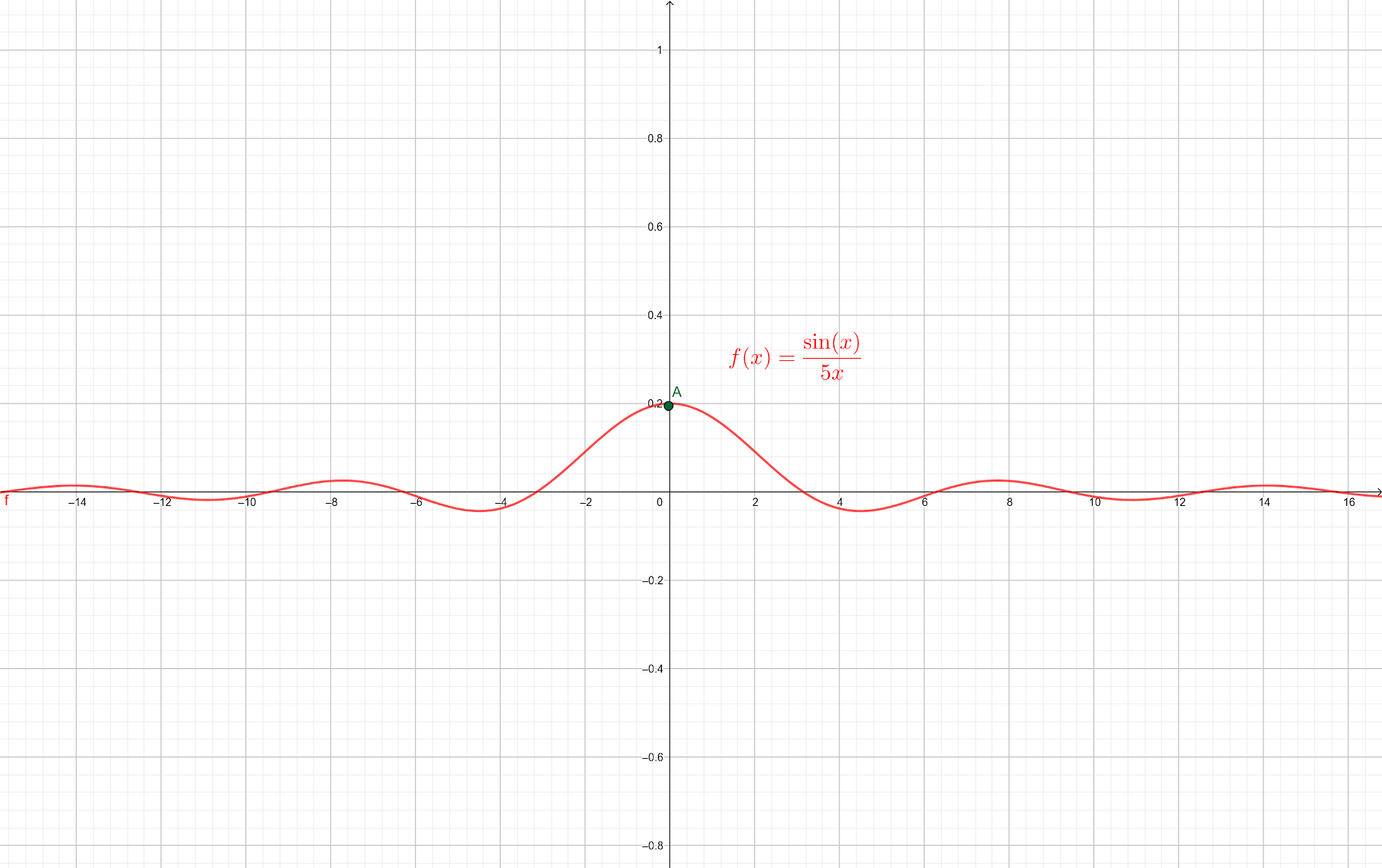 Limite Fundamental Trigonométrico