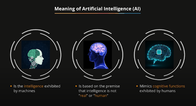 Introduction About Artificial Intelligence - Know What is AI